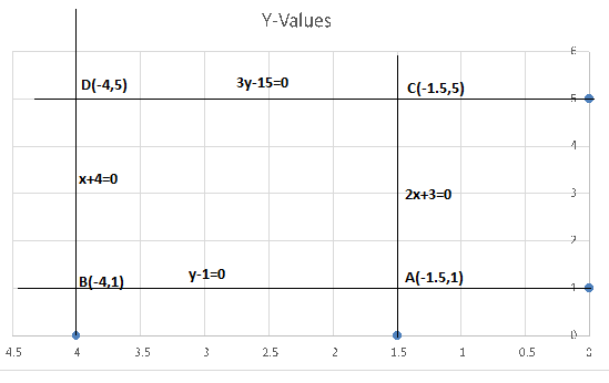 Draw The Graphs Of The Following Equations On The Same System Of Co