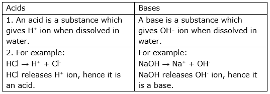 State the differences. Acids and bases