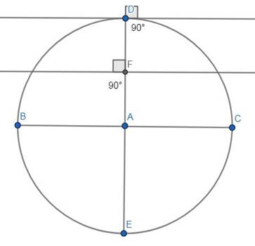Draw a circle and two lines parallel to a given line such that one is a tangent and the other, a ...