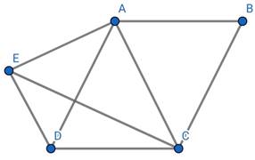 ABCD is a parallelogram and ABCE is a quadrilateral shaped regions. Diagonal AC divides the ...