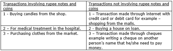 Fill in the following table with some examples of transactions: