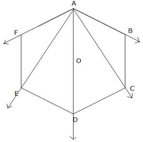 If vectors AB, AC, AD, AE, and AF act at the regular hexagon ABCDEF. Prove that the resultant of ...