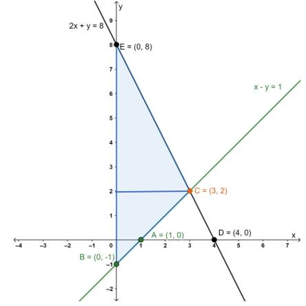 Solve the following pair of linear equations graphically and shade the region bounded by these ...