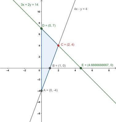 Solve the following system of linear equations graphically. Also shade the region bounded by the ...
