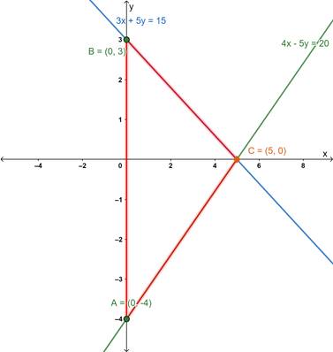 Solve the following system of equations graphically. Also determine the vertices of the triangle ...