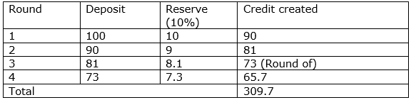 How will ‘Reverse Repo Rate’ and ‘Open Market Operations’ control ...