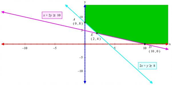 A dietician wishes to mix two types of foods in such a way that the ...