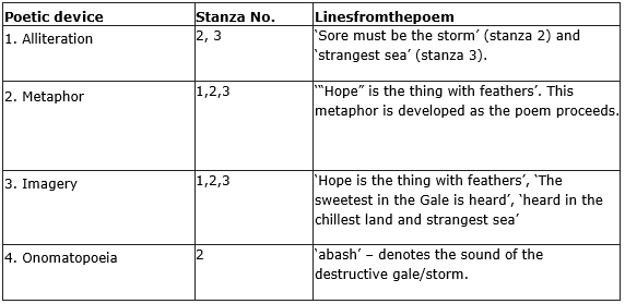 Identify the figures of the speech/poetic devices used in the poem, and ...