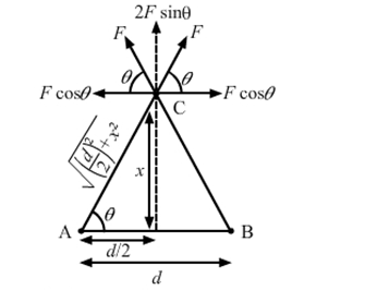 Two particles A and B, each carrying a charge Q, are held fixed with a separation d between them ...