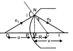 (a) A point object ‘O’ is kept in a medium of refractive index n1 in front of a convex spherical ...